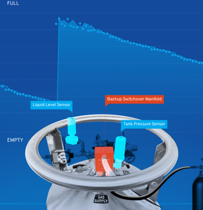 Gas and Tank Level Monitoring System - Pulsa