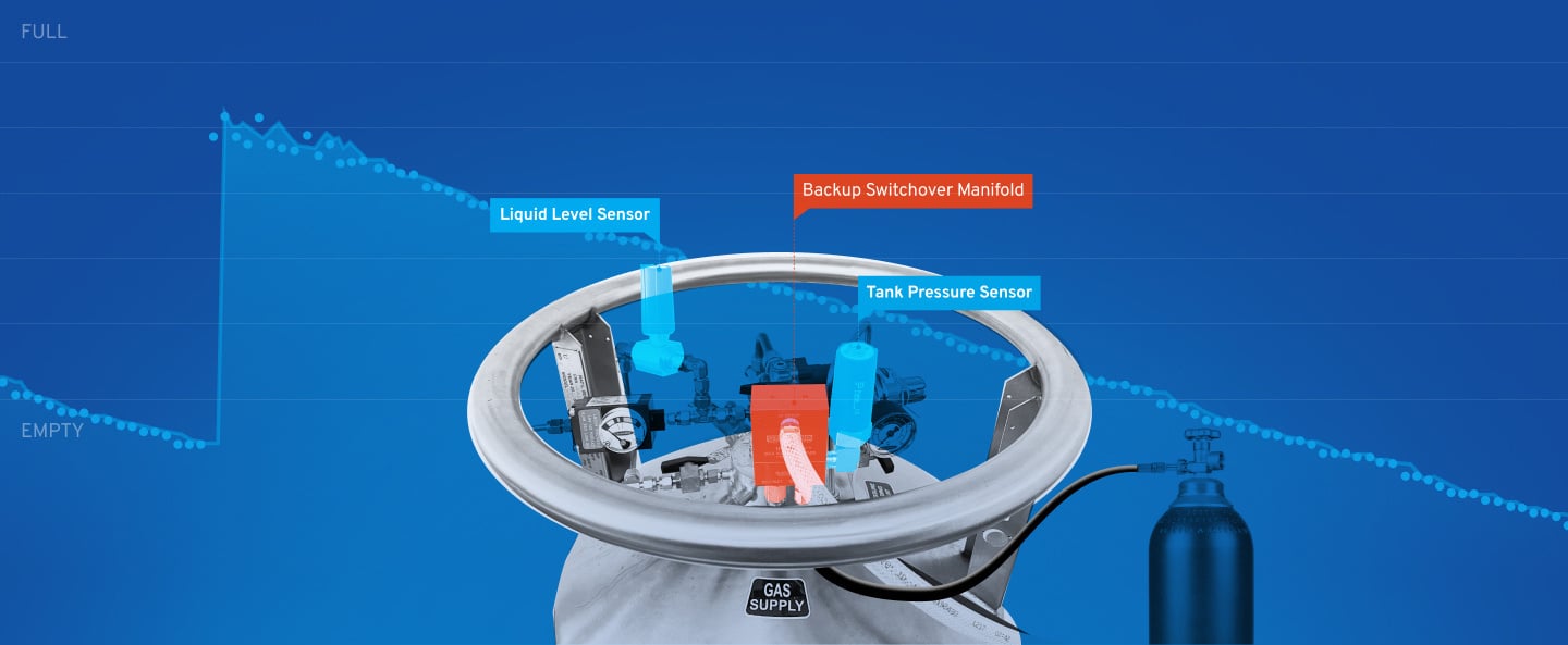 Gas and Tank Level Monitoring System - Pulsa