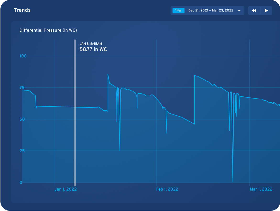 Sensor Upgrade | Pulsa Sensors