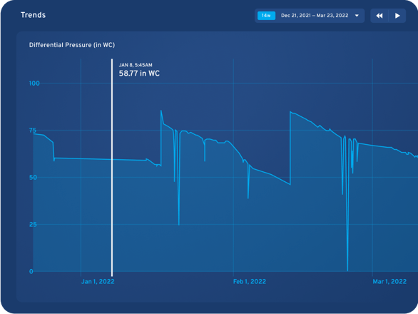 Sensor Upgrade | Pulsa Sensors