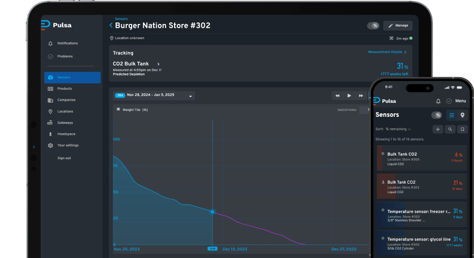 Gas and Tank Level Monitoring System - Pulsa